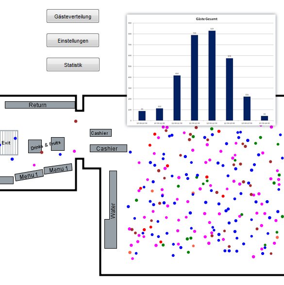 Drees & Sommer: pedestrian flow simulation - Simplan AG